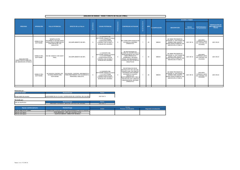 Análisis de Riesgo - CONTROL DOCUMENTARIO | PDF | Software | Ingeniería de software