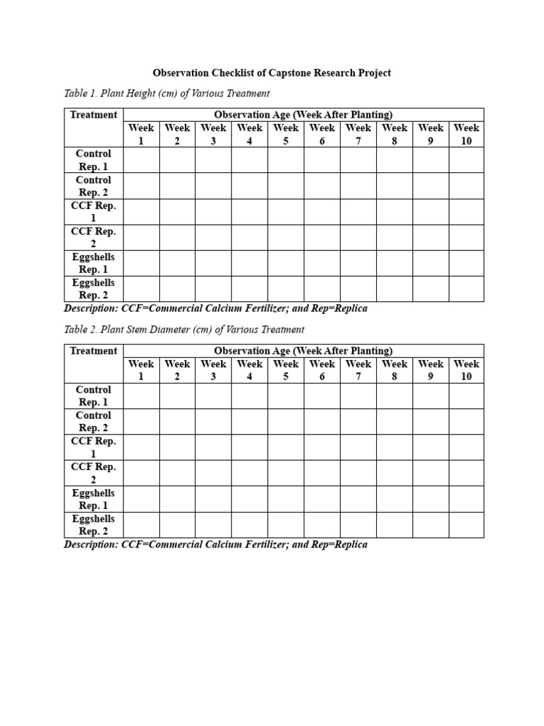 Observation Checklist of Capstone Research Project | PDF