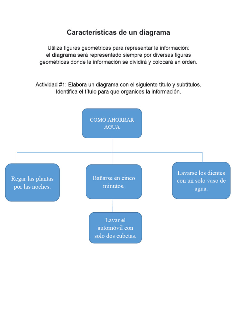 Cómo crear diagramas informativos | PDF | Ciencia y matemáticas