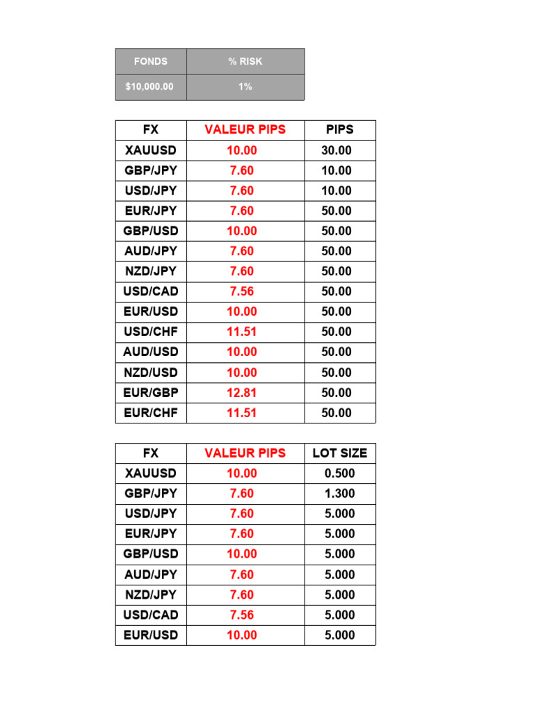 Calcul Pips | PDF