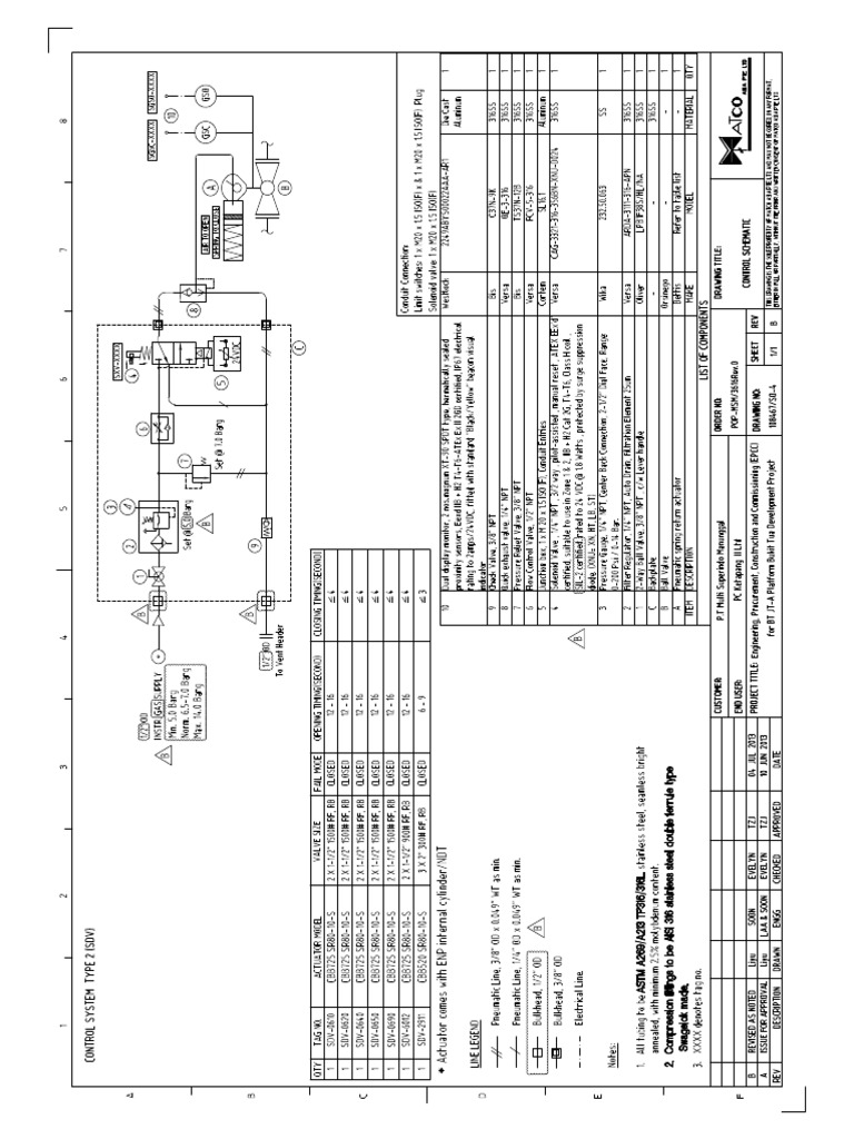 Control Schematic | PDF