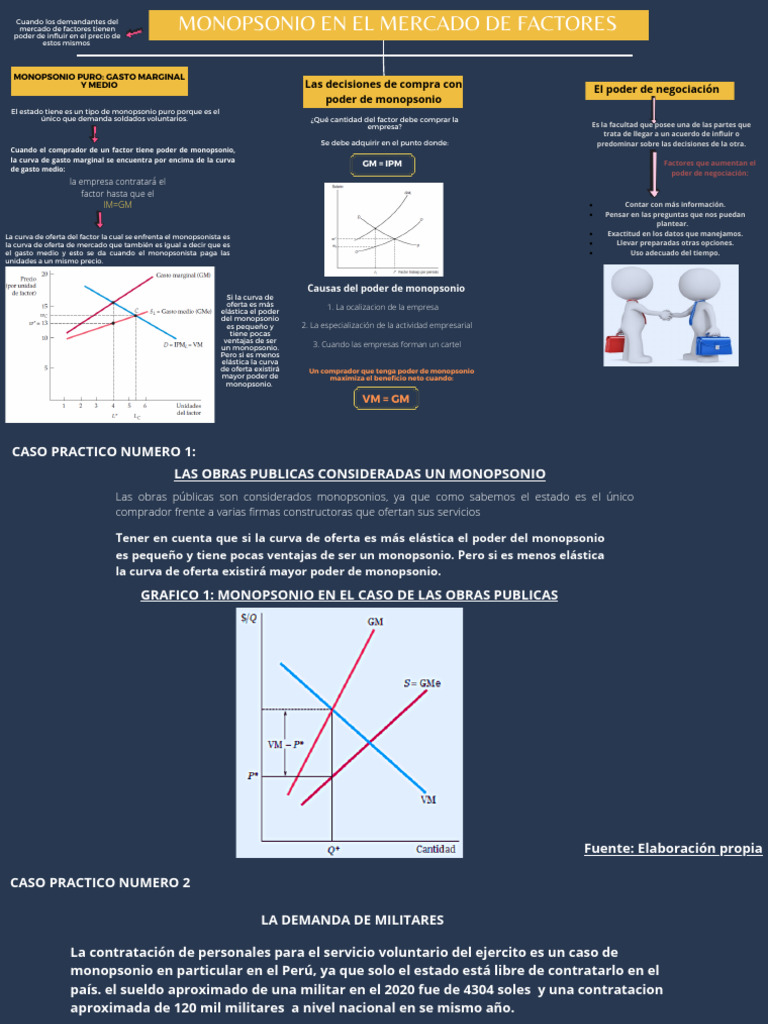 Diapositiva Del Monopsonio en El Mercado de Factores Okey | PDF ...