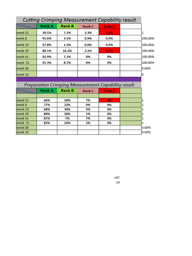 Crimping Measurement Capability Week 51 | Download Free PDF | Metre