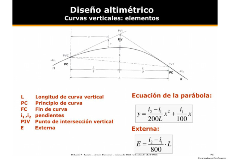 Elementos de Curvas Verticales | PDF