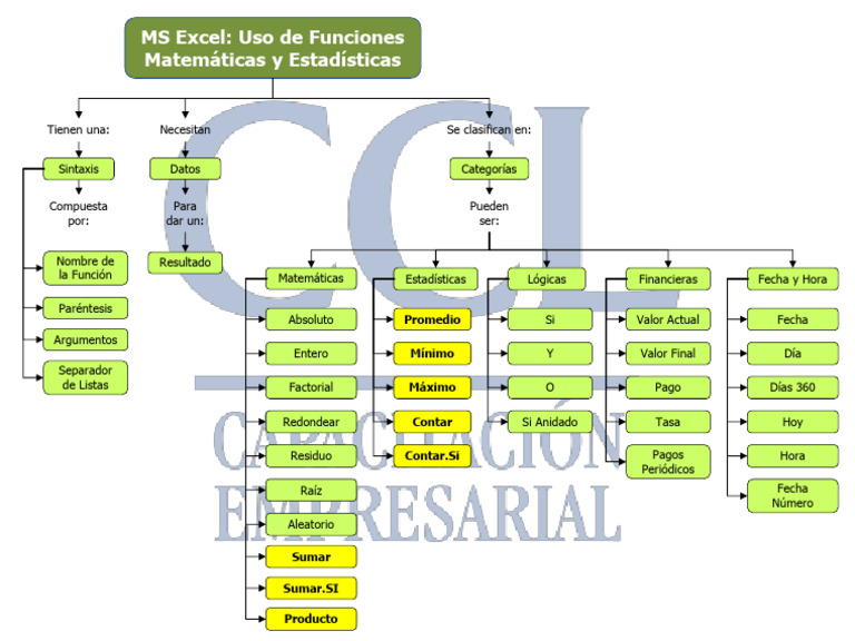 Mapa Conceptual Excel FUnciones Matematicas | PDF
