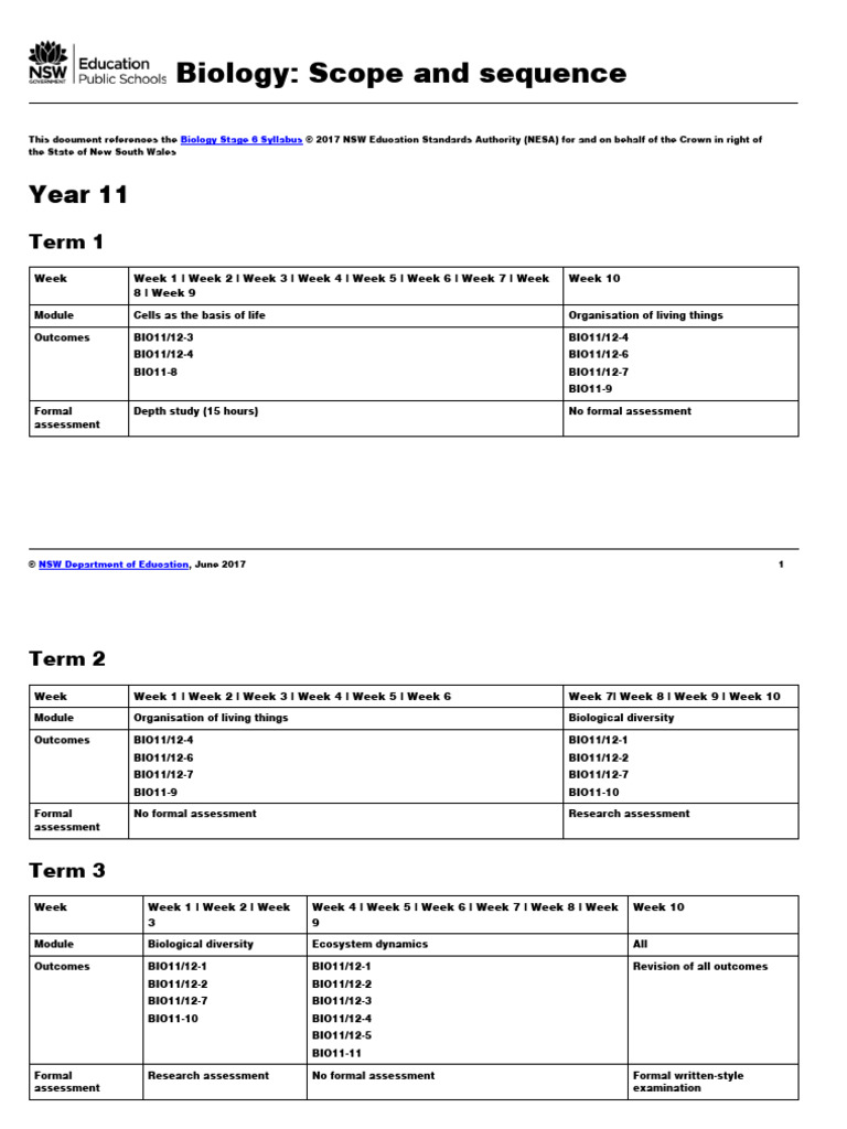 scope-and-sequence-biology (1) | PDF | Biology | Life Sciences