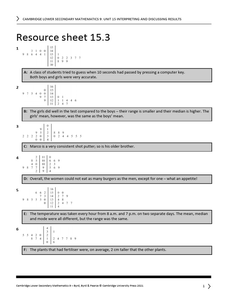 Resource Sheet 15.3 | PDF