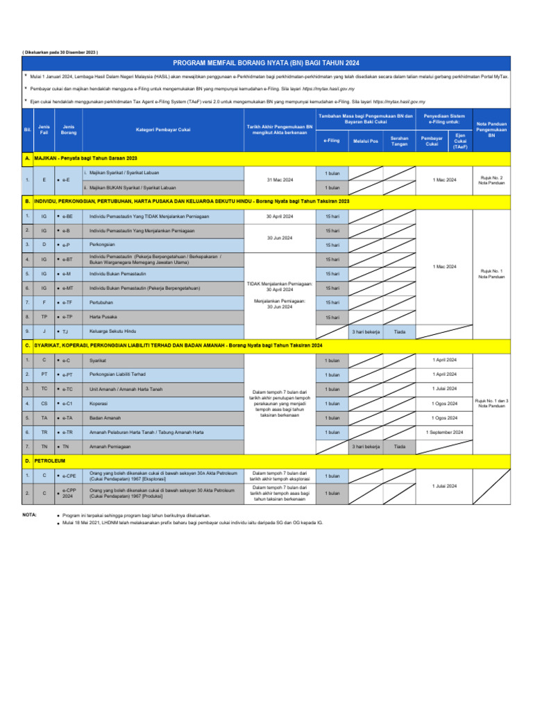 program-memfail-borang-nyata-tahun-2024 | PDF
