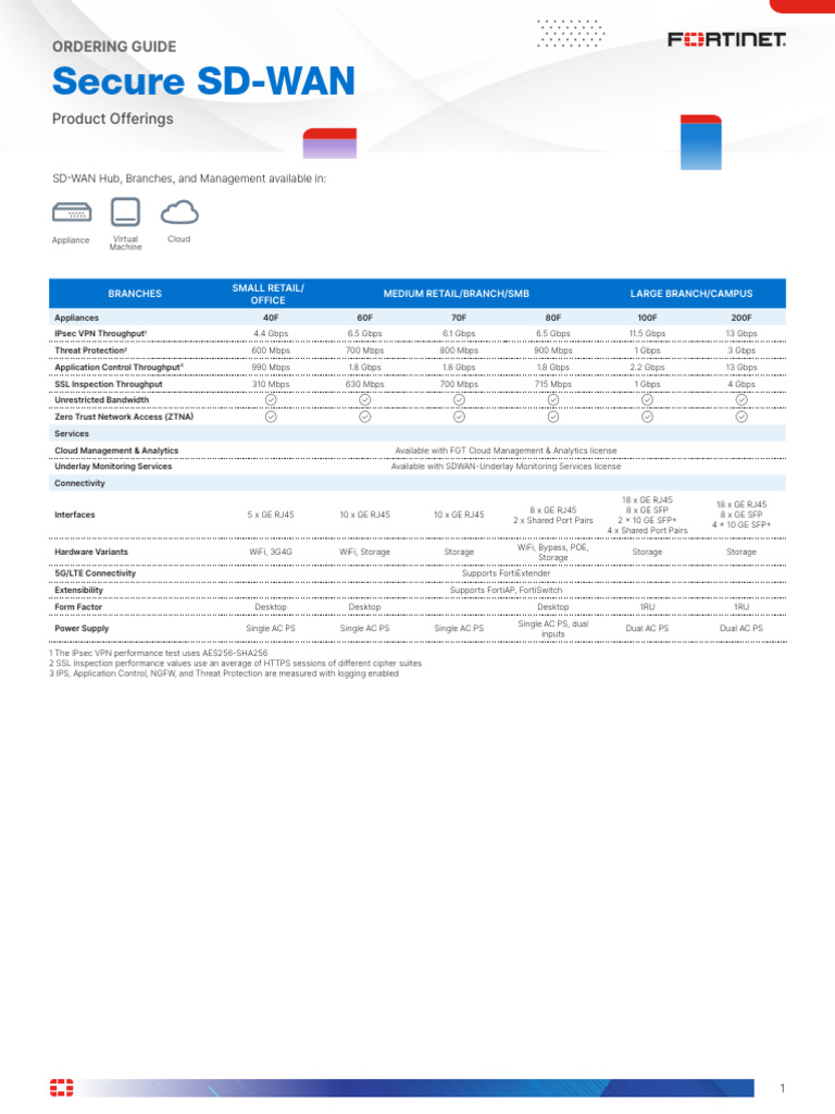 Secure SD-WAN Ordering Guide | PDF | Cloud Computing | Transport Layer Security