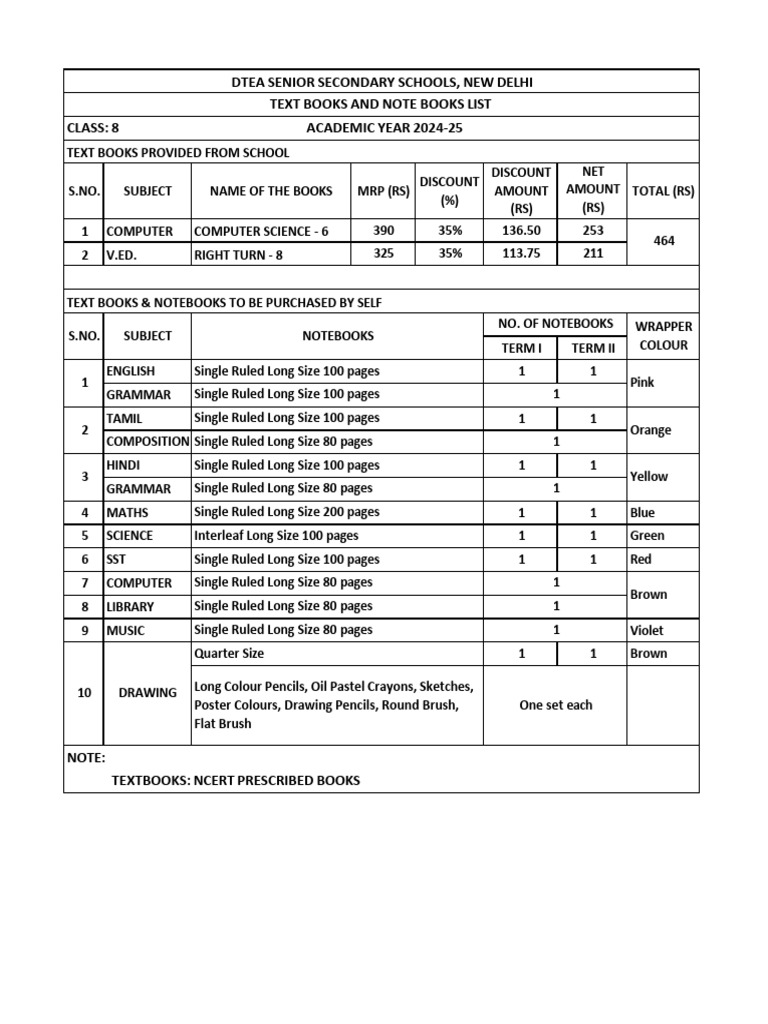 Class 8 Book List 2024-25 | PDF | Vision | Artistic Techniques