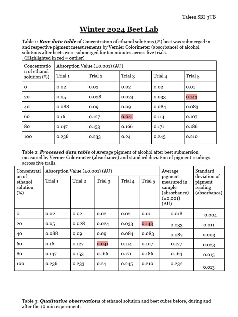 Beet Colour Lab | PDF | Absorbance | Ethanol