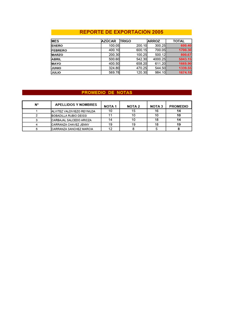Repaso de Fórmulas y Funciones | PDF | Hardware de la computadora | Business