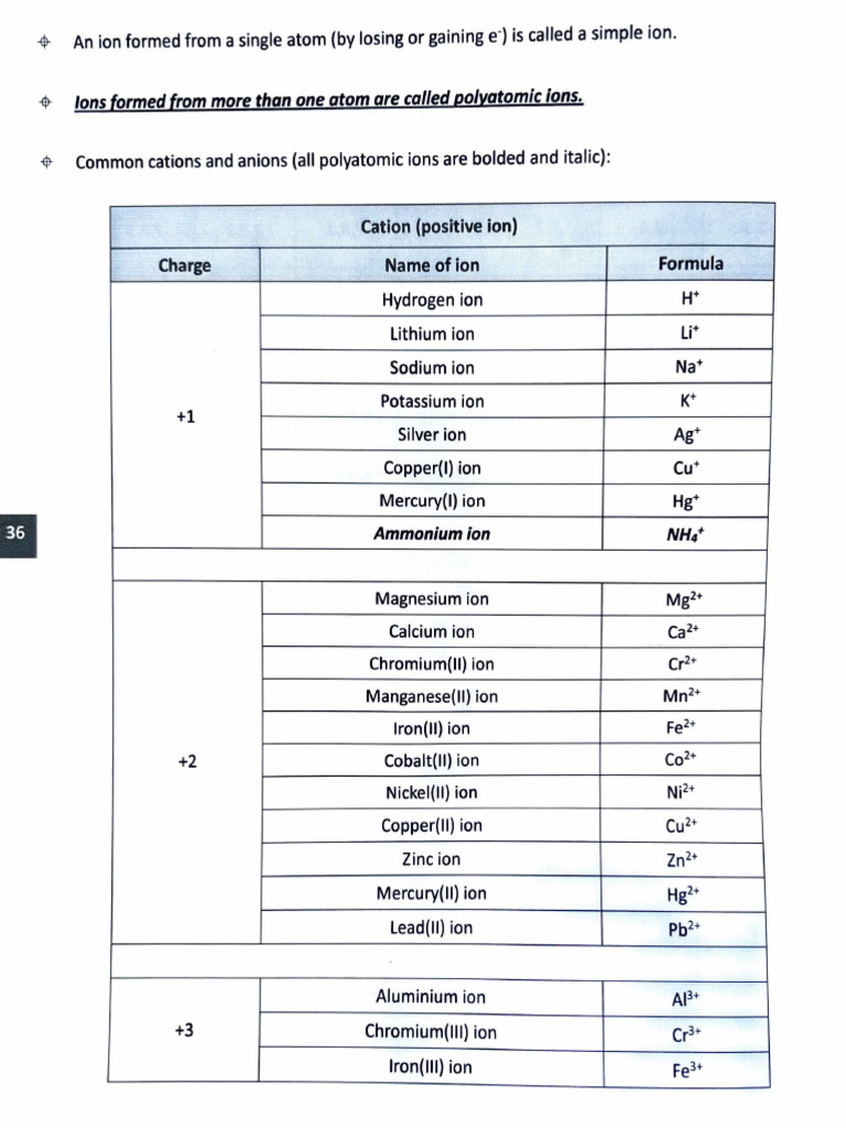 Chemistry Tables | PDF | Ion | Ammonium