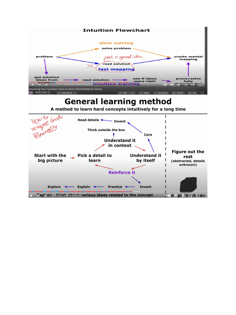 Intution Development | PDF