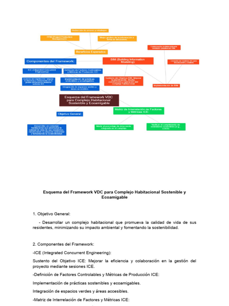Framework VDC para Habitaciones Sostenibles | PDF | Informática