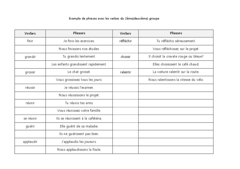 Exercices sur les verbes du 2ème groupe | PDF