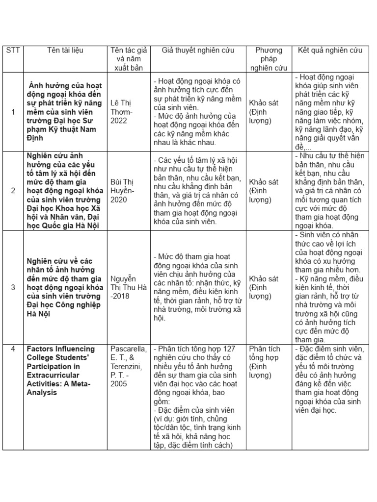 T NG Quan Nghiên C U | PDF