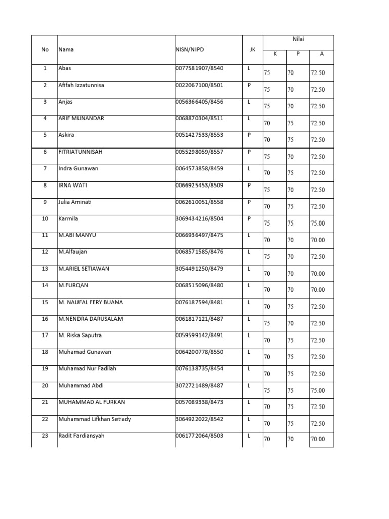 Student Performance Data | PDF