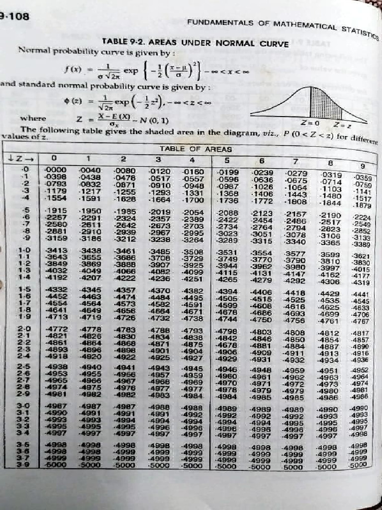 Area Under Normal Curve-Table | PDF