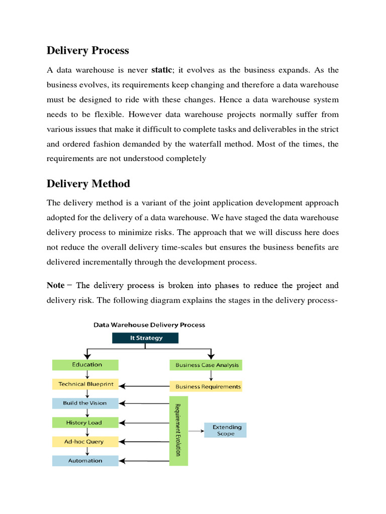 2 DWH Delivery Method | PDF | Data Warehouse | Information Science