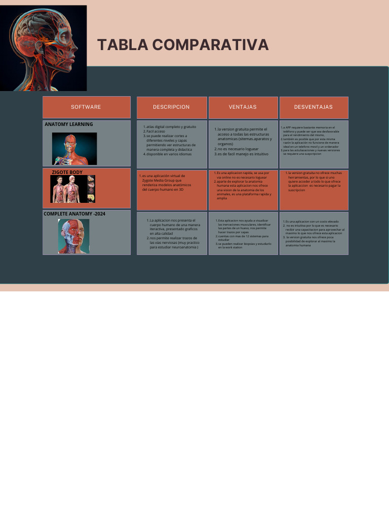 Tabla Comparativa Informatica Medica | PDF | Software de la aplicacion ...