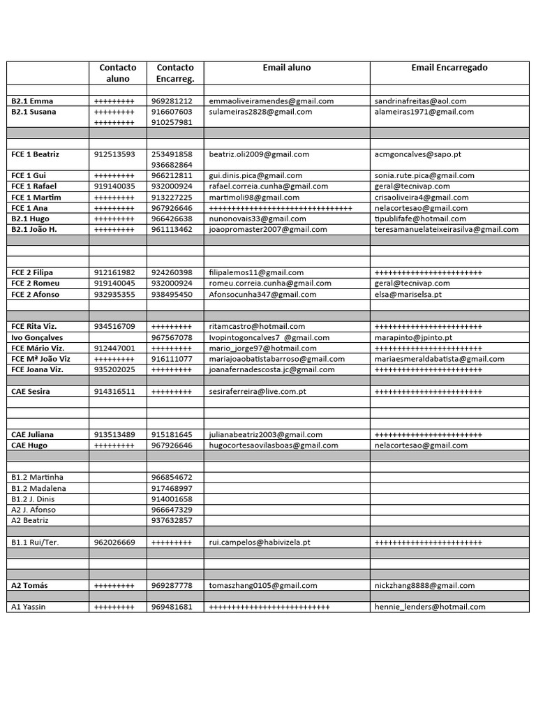 Contactos 2022-2023 | PDF