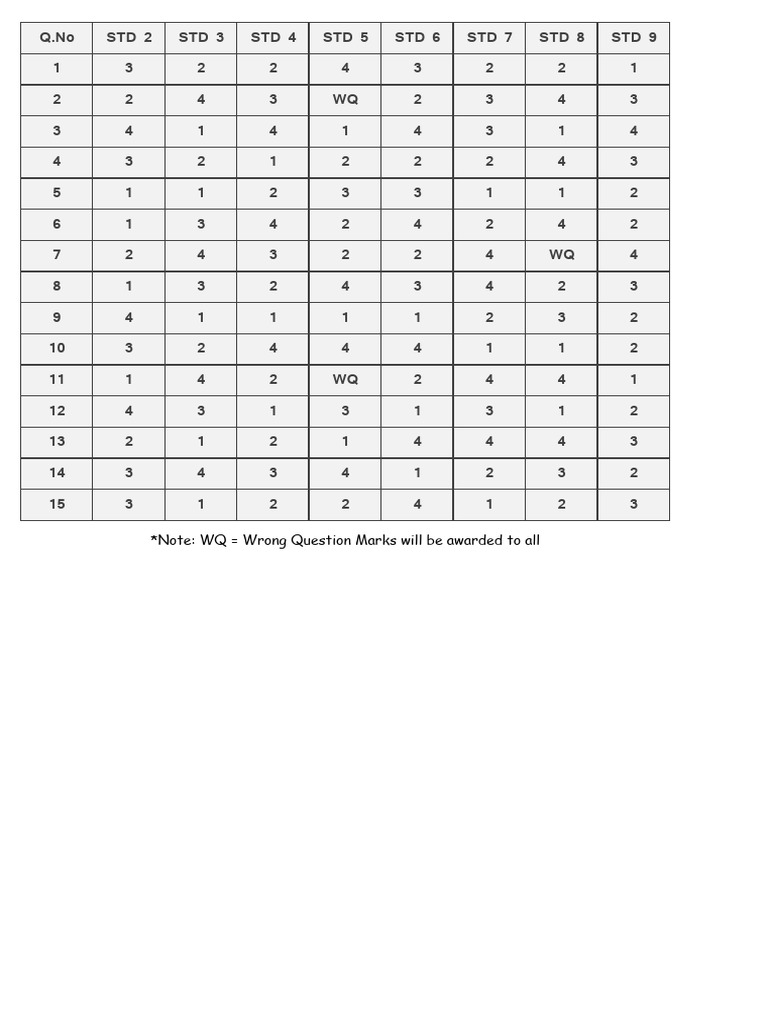 Mega Final Answer Key 22-23 | PDF