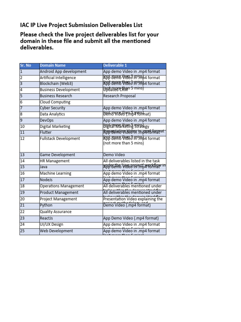 Project Deliverables Guide | PDF | Computing | Information Technology