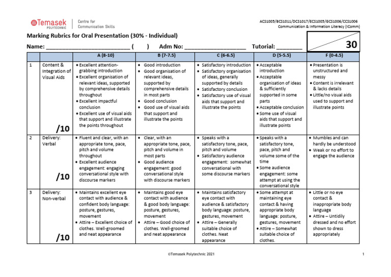 Oral Marking Rubrics | PDF | Body Language | Cognition