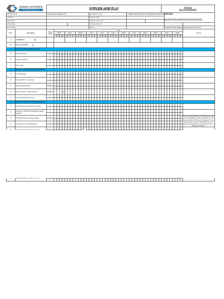 F-ENG-02 APQP Time Line | PDF | Business | Business Process