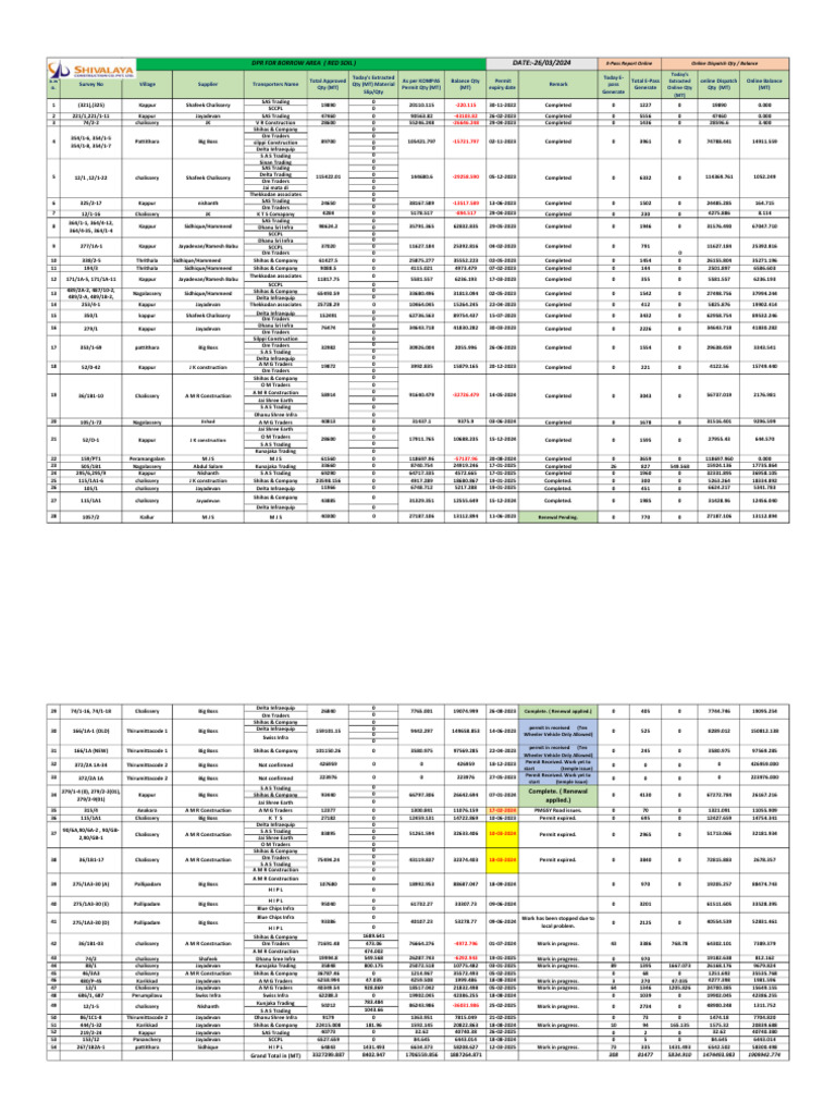 26-03-2024 Red Soil DPR | PDF