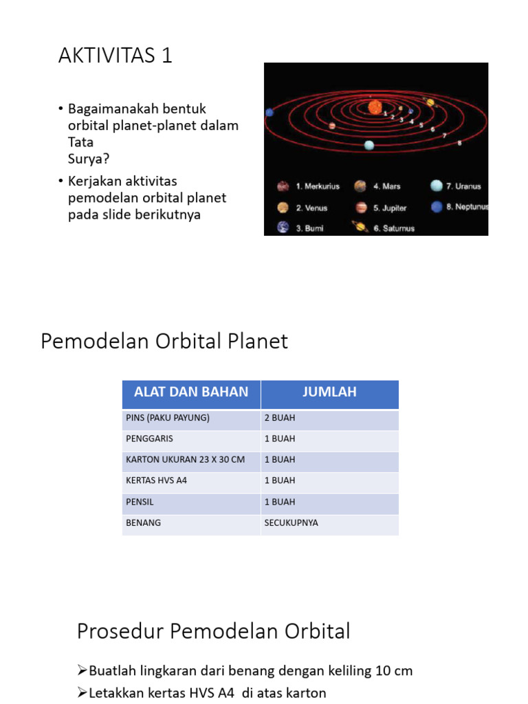 Aktivitas 1 Pemodelan Orbital | PDF