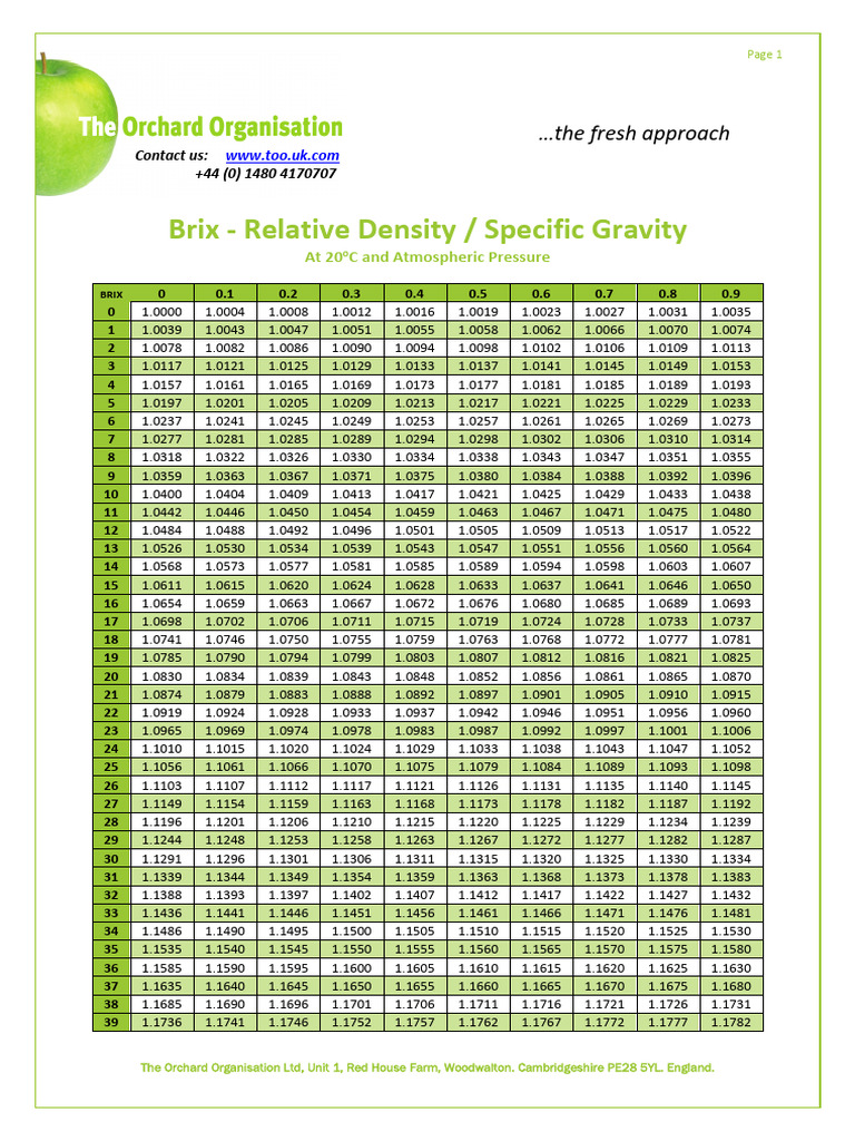 TOO Brix Relative Density | PDF