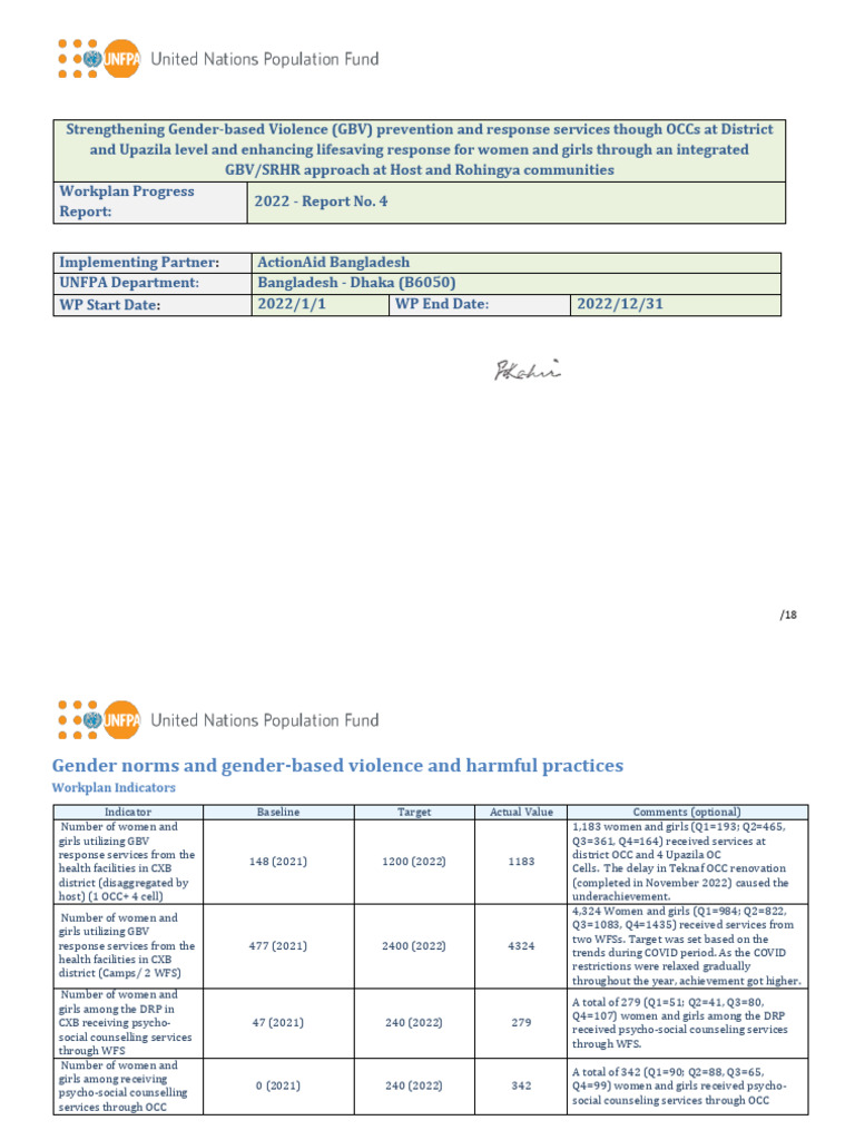 HGSP AAB GPS WPR Q4 Final Approved Uploaded 2022 | PDF
