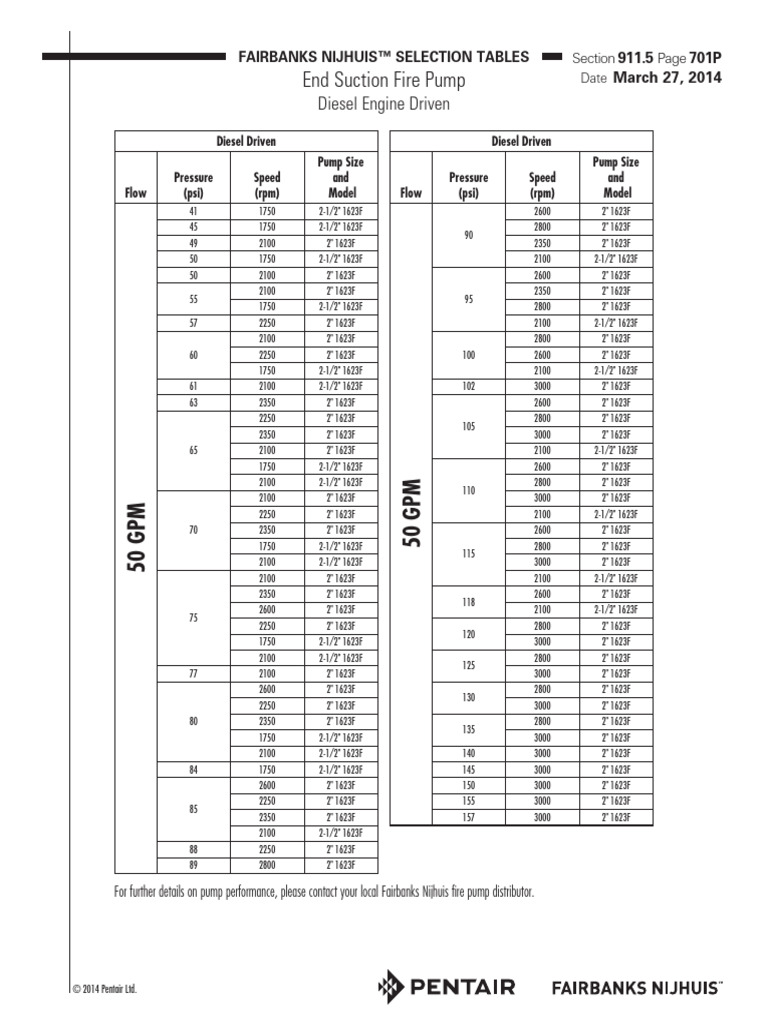Selection Table - Diesel Engine | PDF | Pump | Diesel Engine