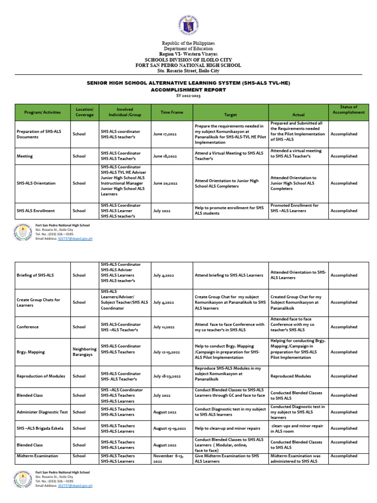 ALS SHS Accomplishment Report Final | PDF