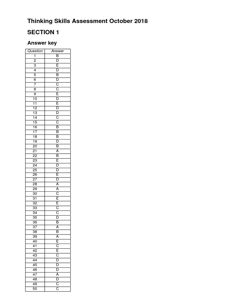 Tsa Oxford 2018 Thinking Skill Answer | PDF