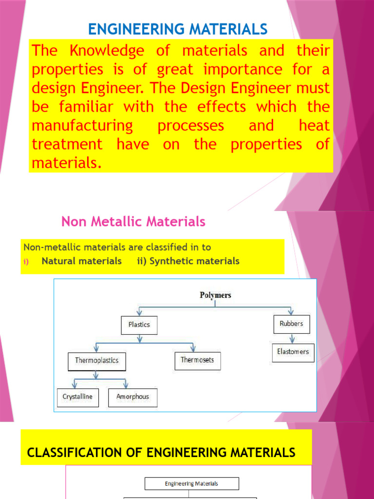 Engineering Materials | PDF