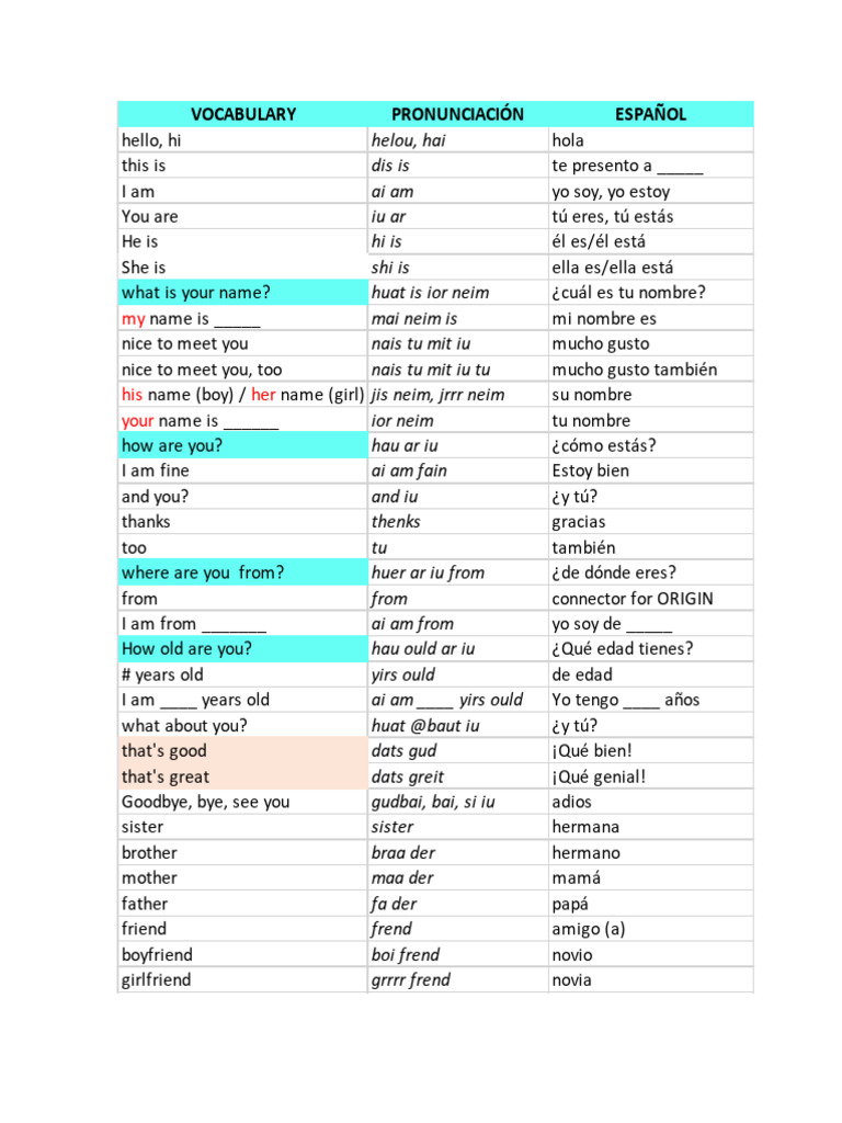 Vocabulario Básico en Inglés y Español | PDF