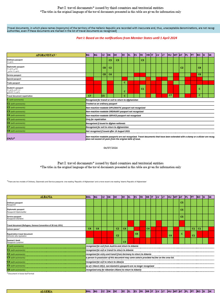 Travel Documents by Country - 2024 Guide | PDF | Passport | Identity ...