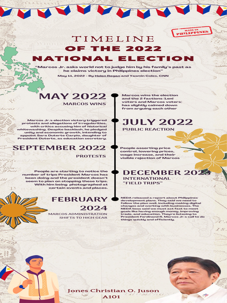 Beige and Grey Minimalist Vintage Timeline History Infographic | PDF