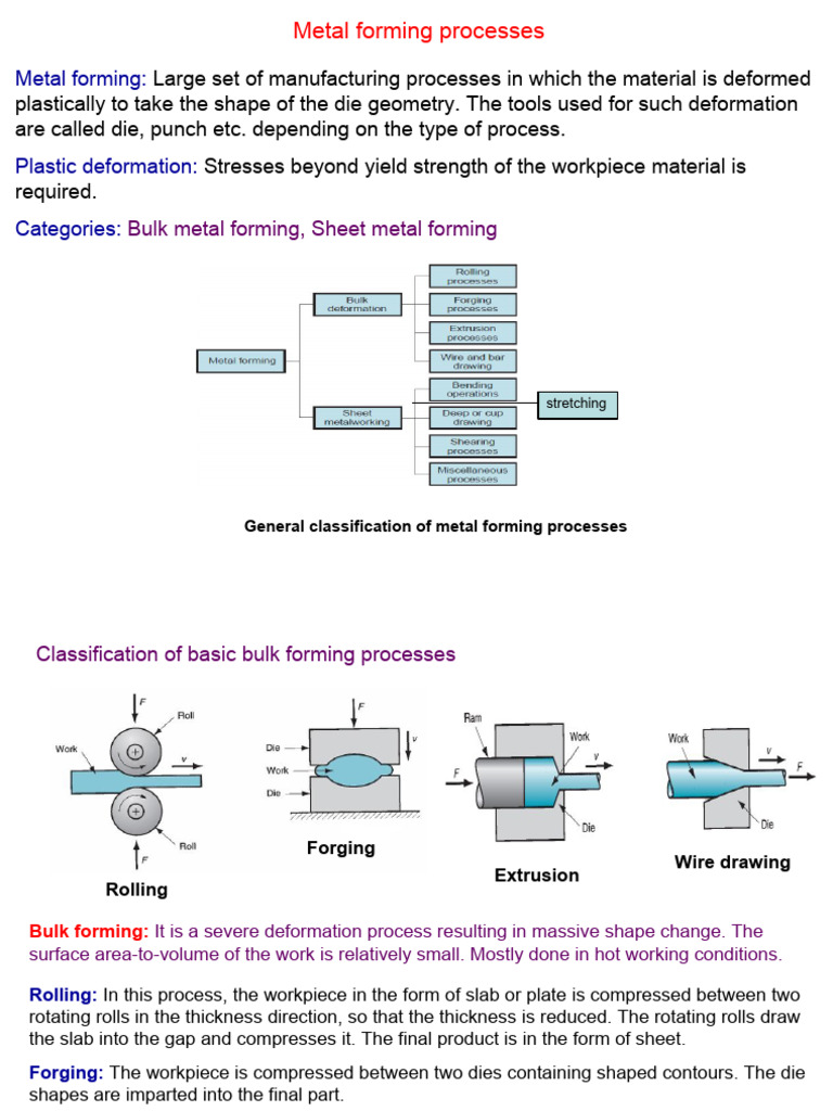 Metal Forming Processes | PDF | Forging | Sheet Metal