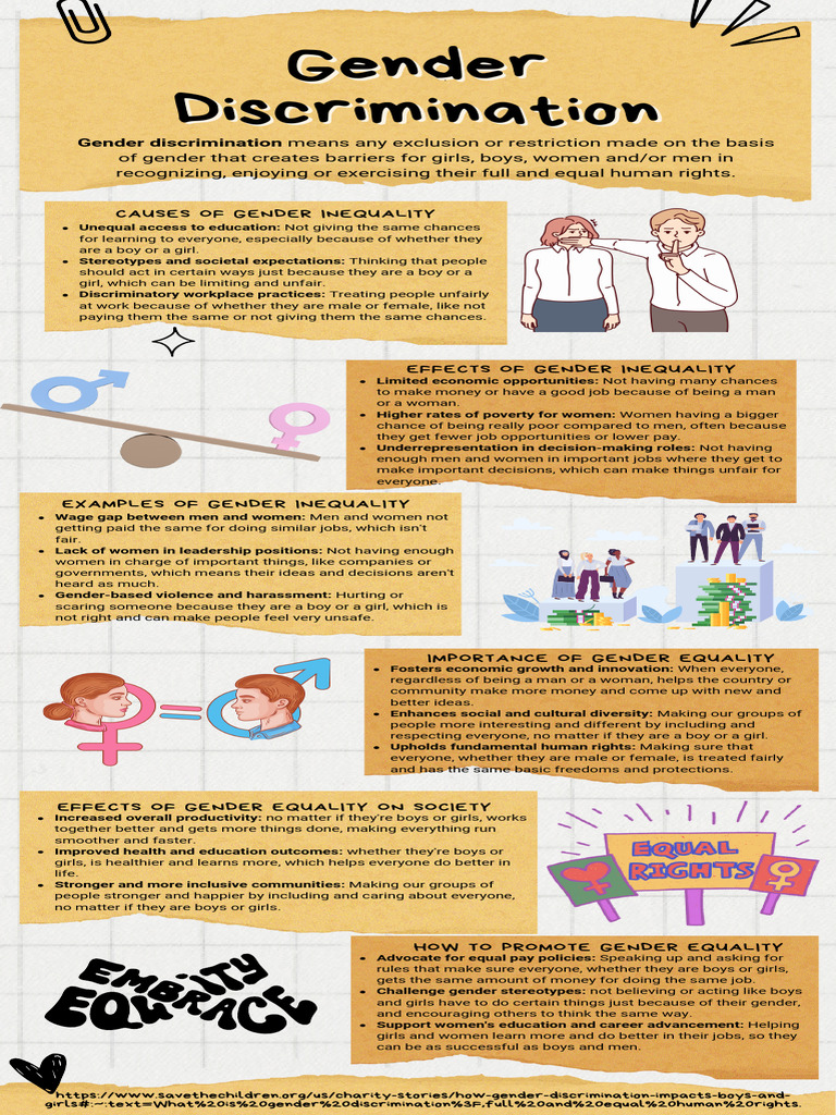 Gender Discrimination | PDF | Gender Studies | Gender Inequality