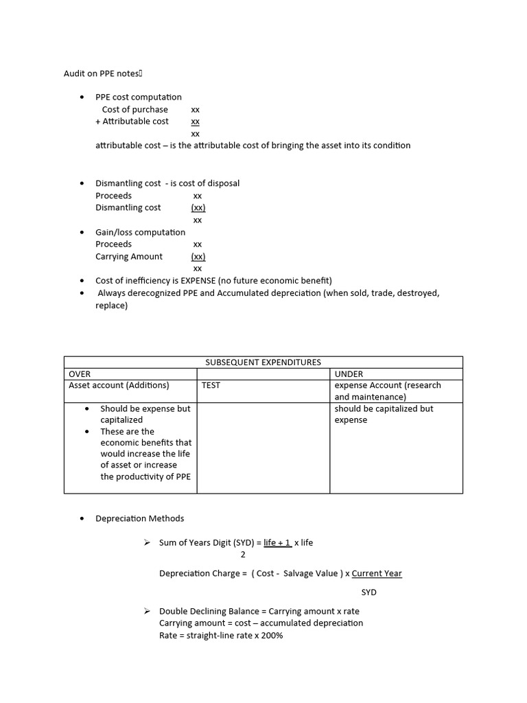 Ap Ppe | PDF | Depreciation | Financial Accounting