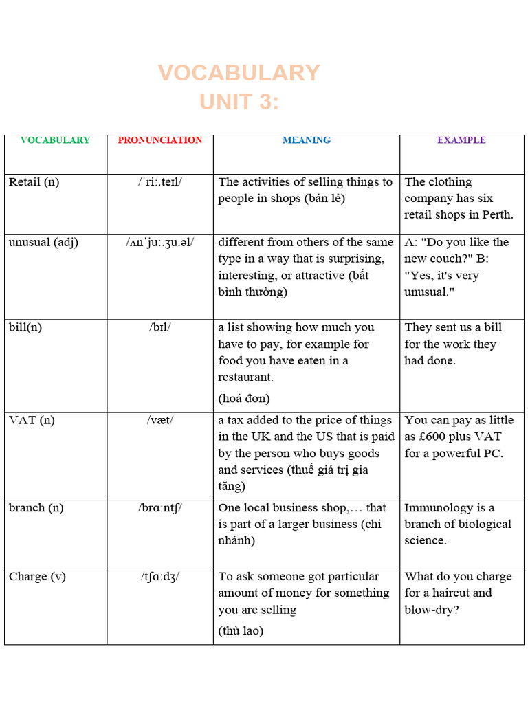 List of vocab unit 3 | PDF