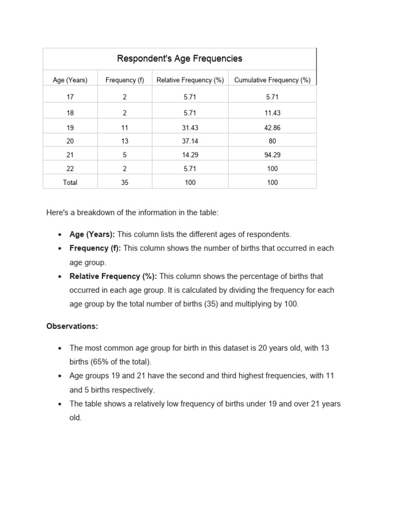 Organize ISMATH Pat | PDF | Mean | Weighted Arithmetic Mean