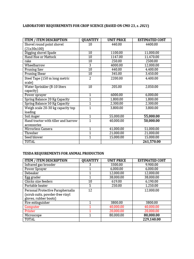 Agri Science and Tech Laboratory Equipmement | PDF | Home & Garden