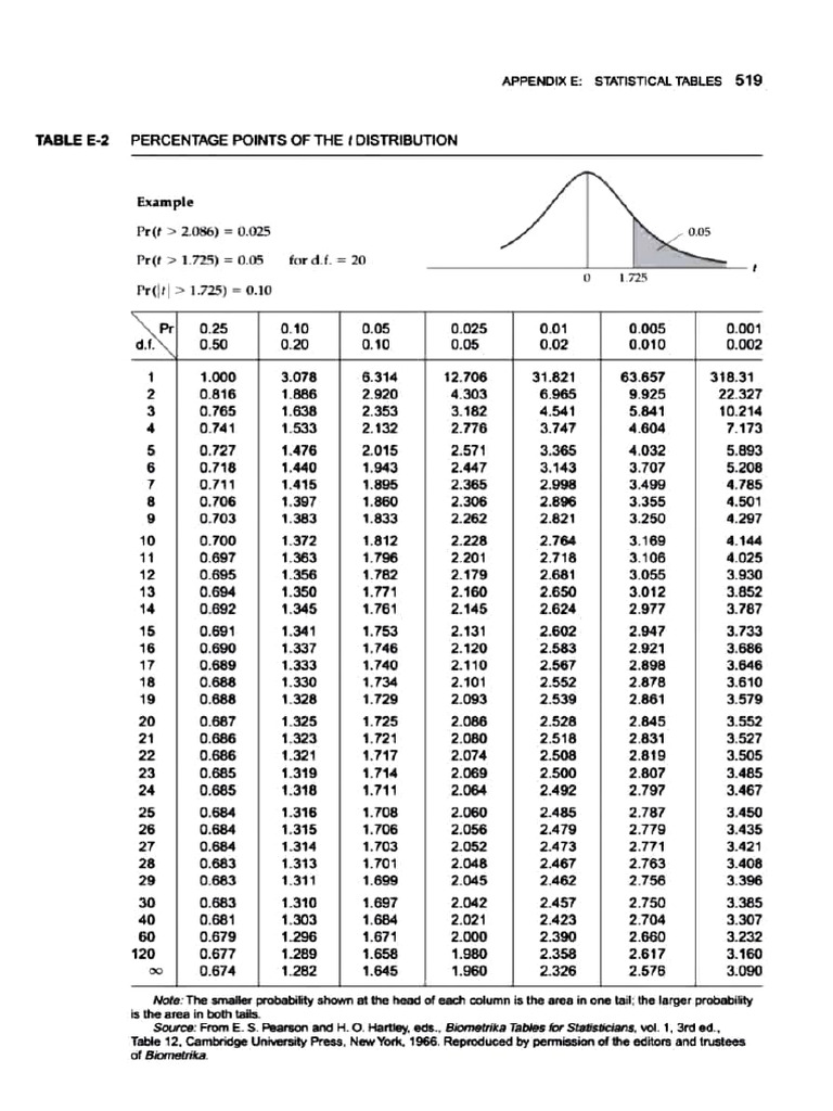 Gujarati Statistical Tables Overview | PDF