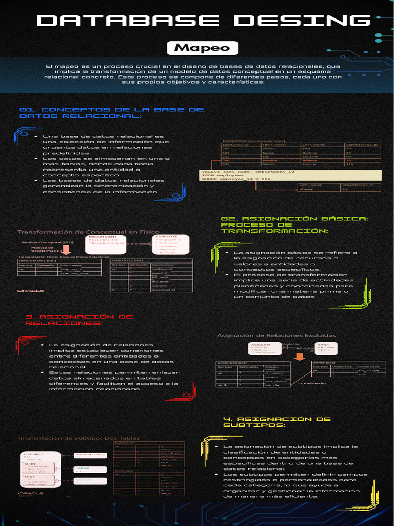Data Base Desing | PDF | Base de datos relacional | Bases de datos