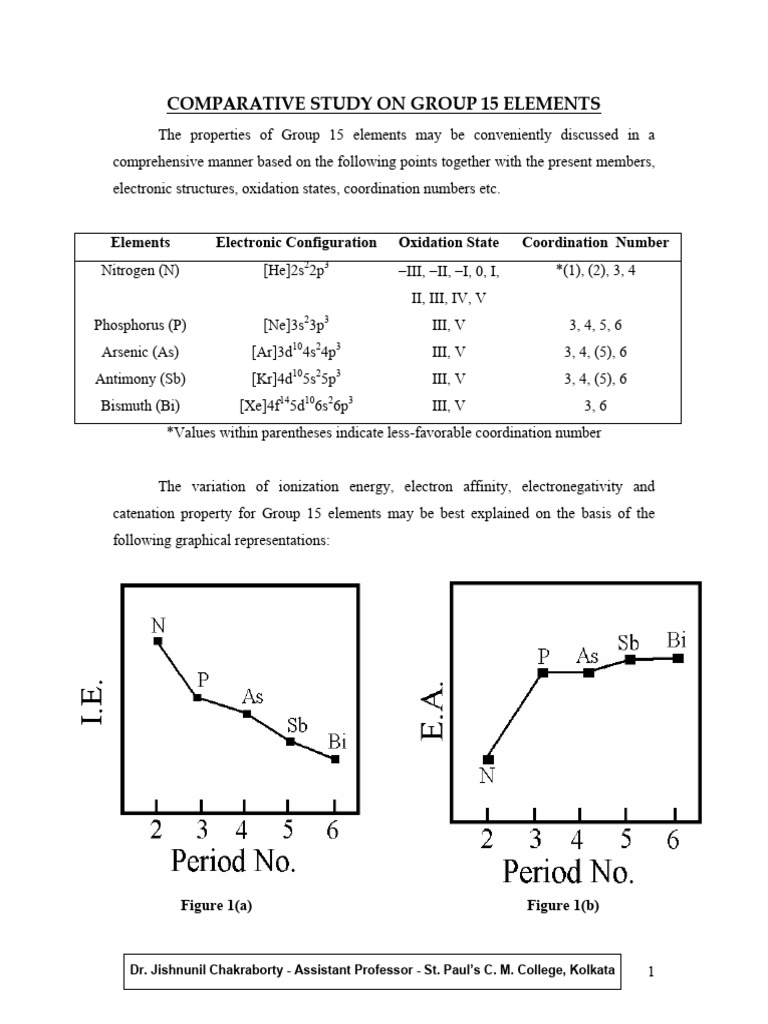 Group 15 Elements: Properties and Trends | PDF | Nitrogen | Chemical Bond